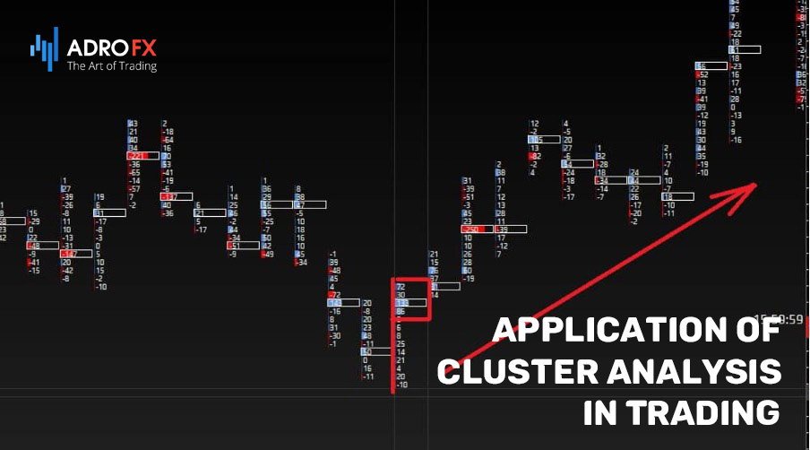 The Ultimate Guide to Cluster Analysis | AdroFX